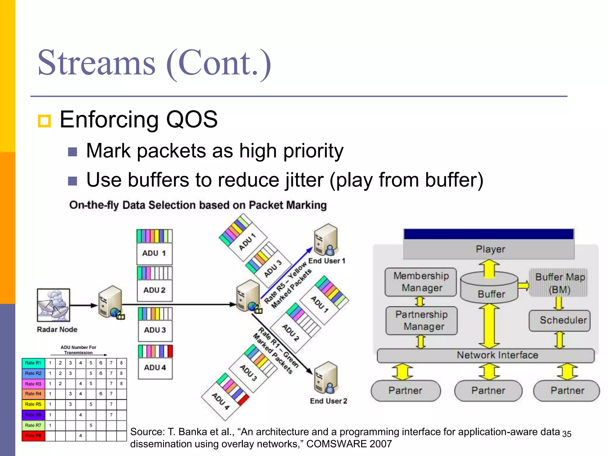 Message And Stream Oriented Communication Ppt