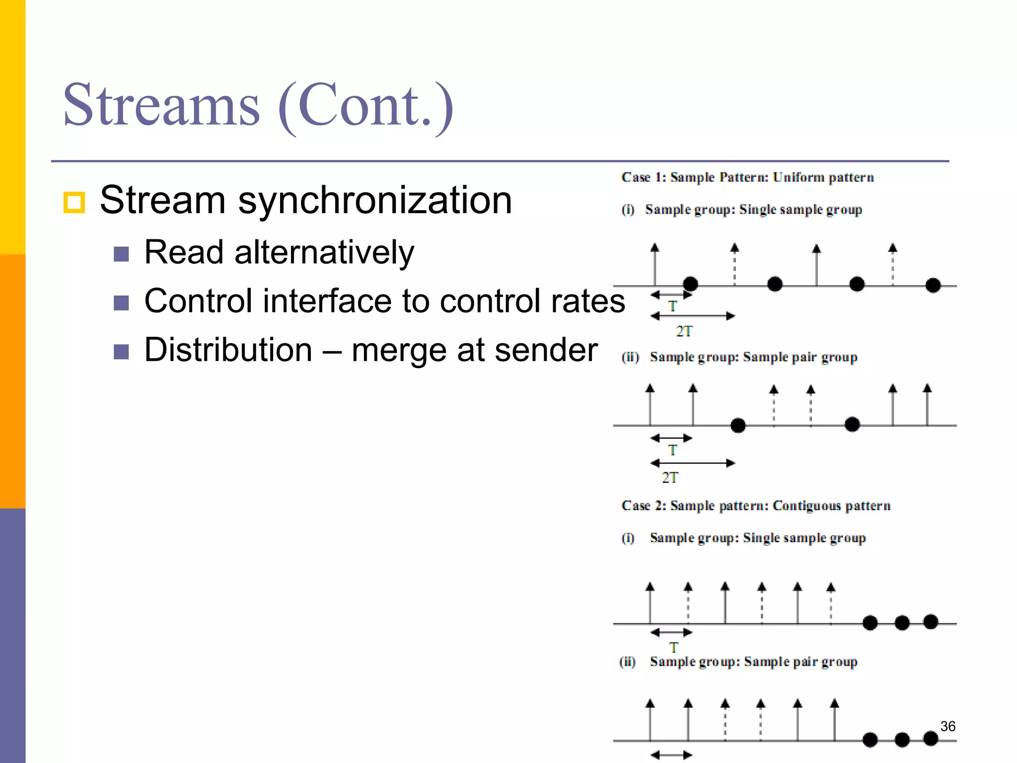 Message and Stream Oriented Communication | PPTX