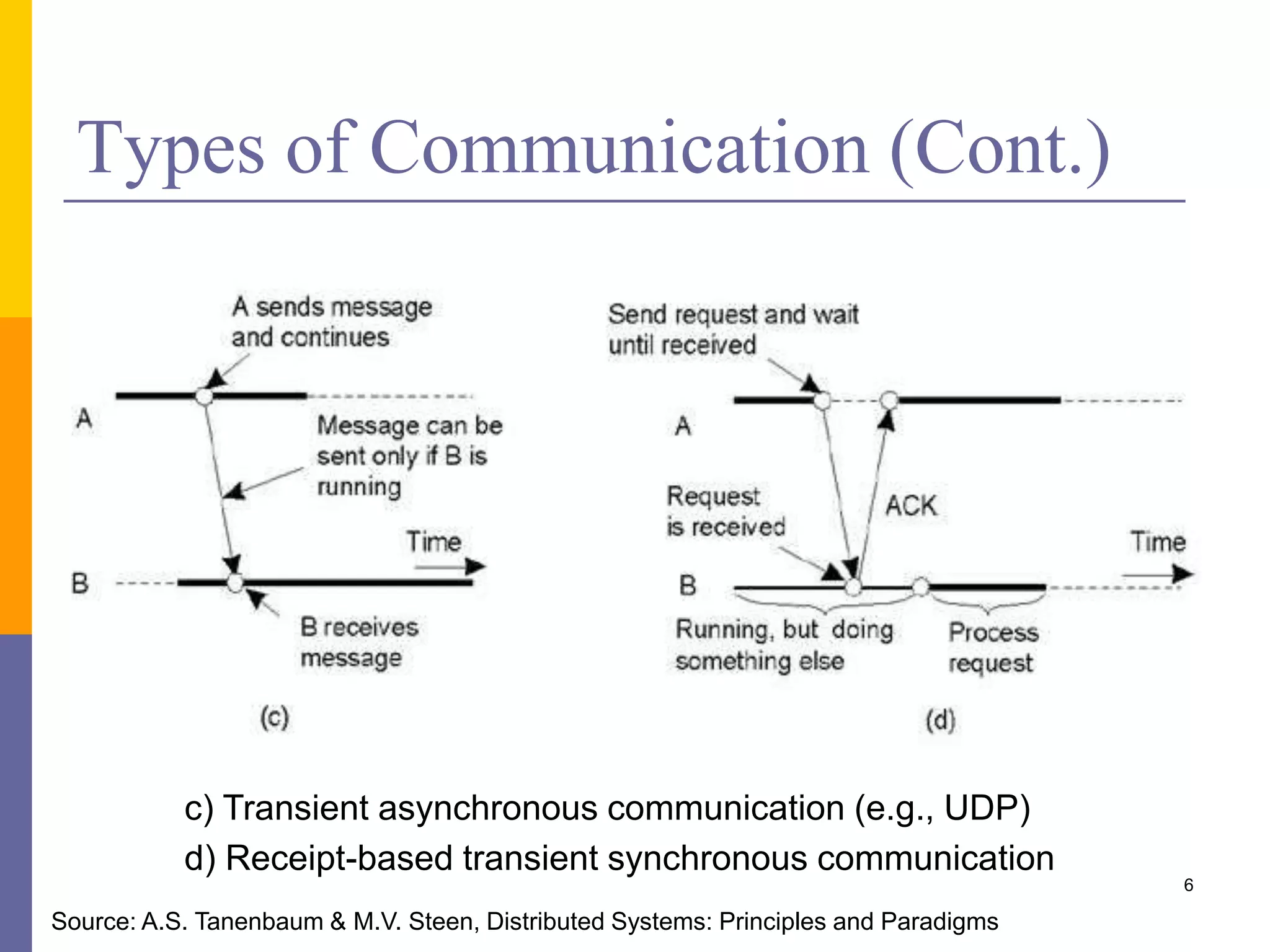 Message And Stream Oriented Communication Ppt