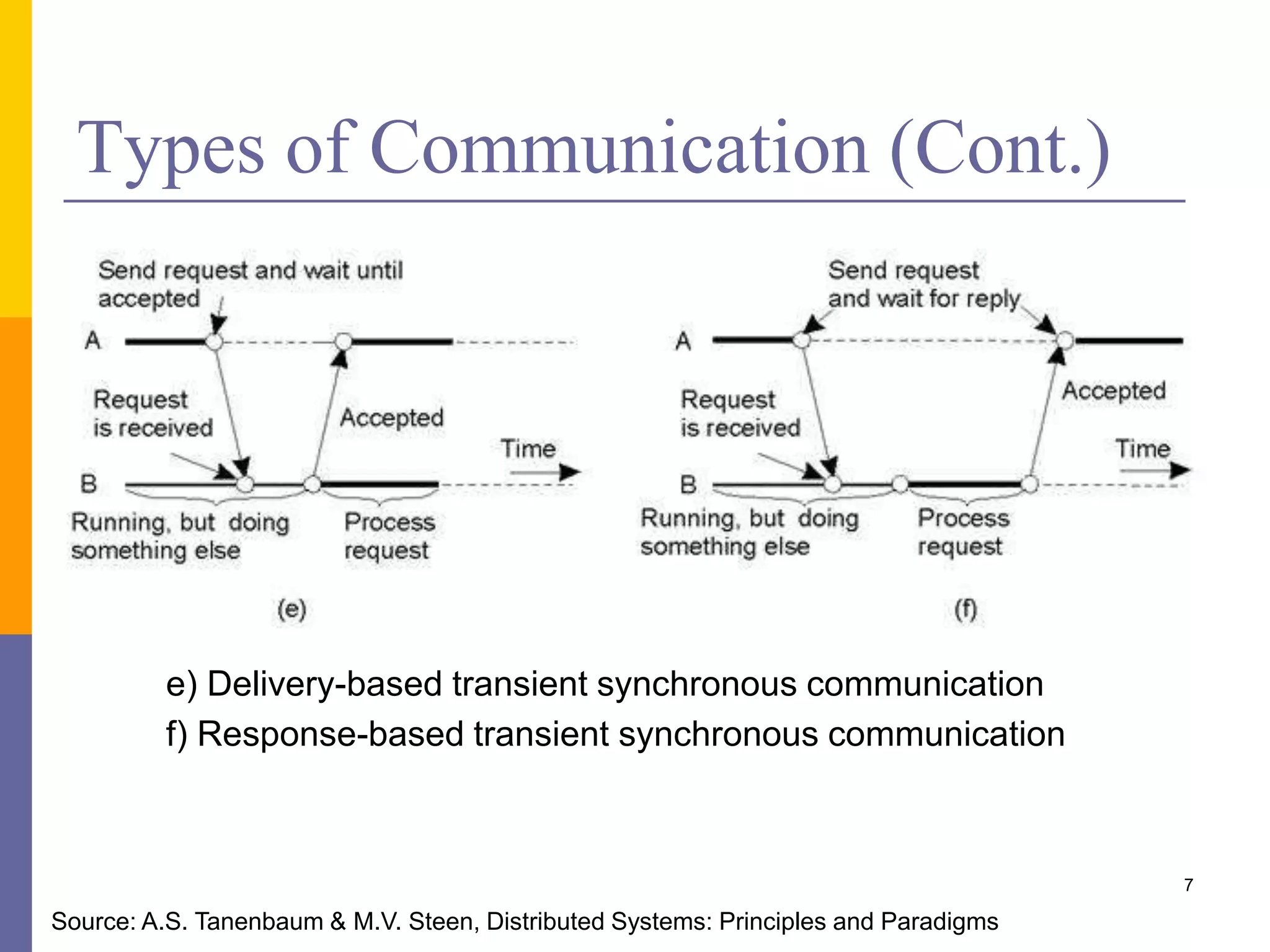 Message And Stream Oriented Communication Ppt