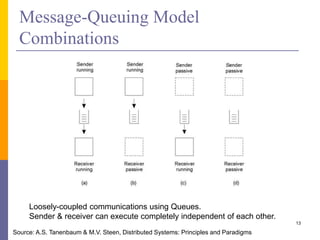 Message and Stream Oriented Communication | PPTX
