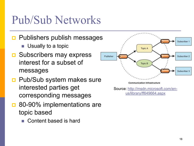 Message And Stream Oriented Communication Pptx