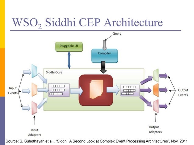 Message And Stream Oriented Communication Pptx
