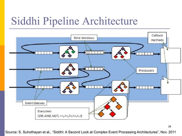 Message And Stream Oriented Communication Pptx