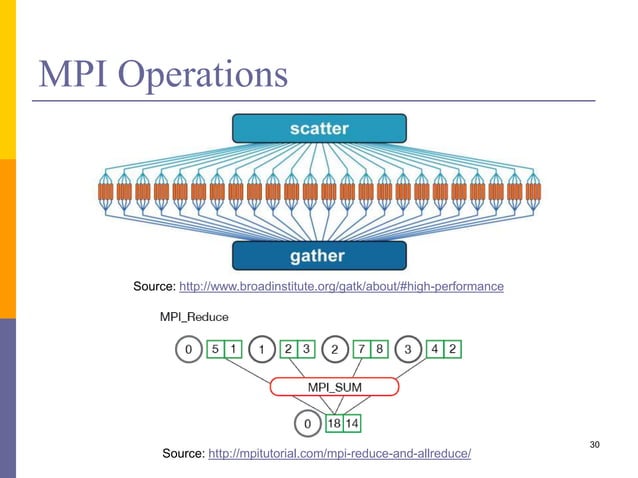 Message and Stream Oriented Communication | PPTX