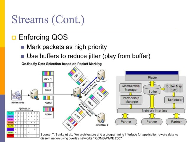 Message And Stream Oriented Communication Ppt