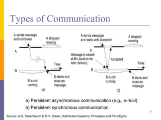 Message and Stream Oriented Communication | PPTX