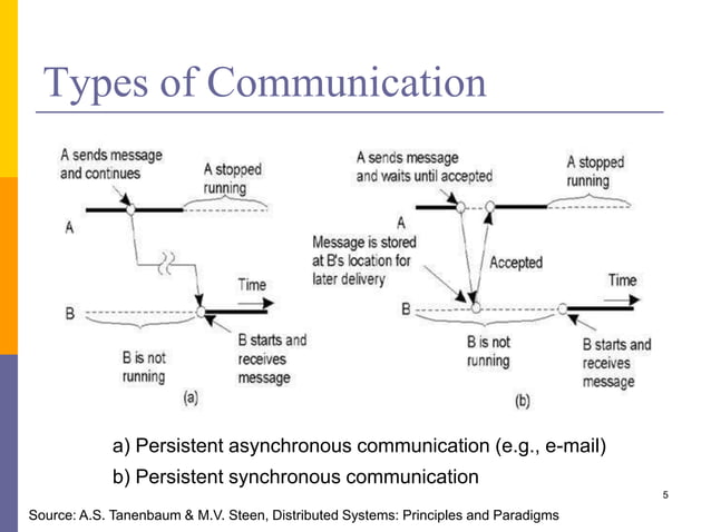 Message And Stream Oriented Communication Pptx