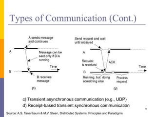 Message and Stream Oriented Communication | PPTX