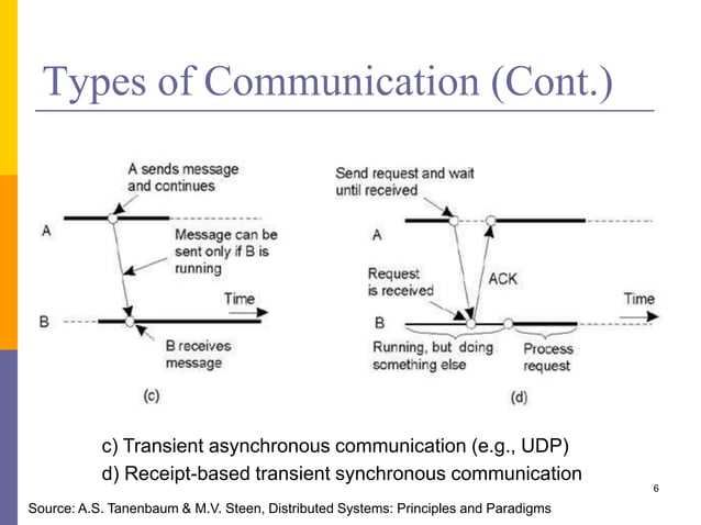 Message and Stream Oriented Communication | PPTX