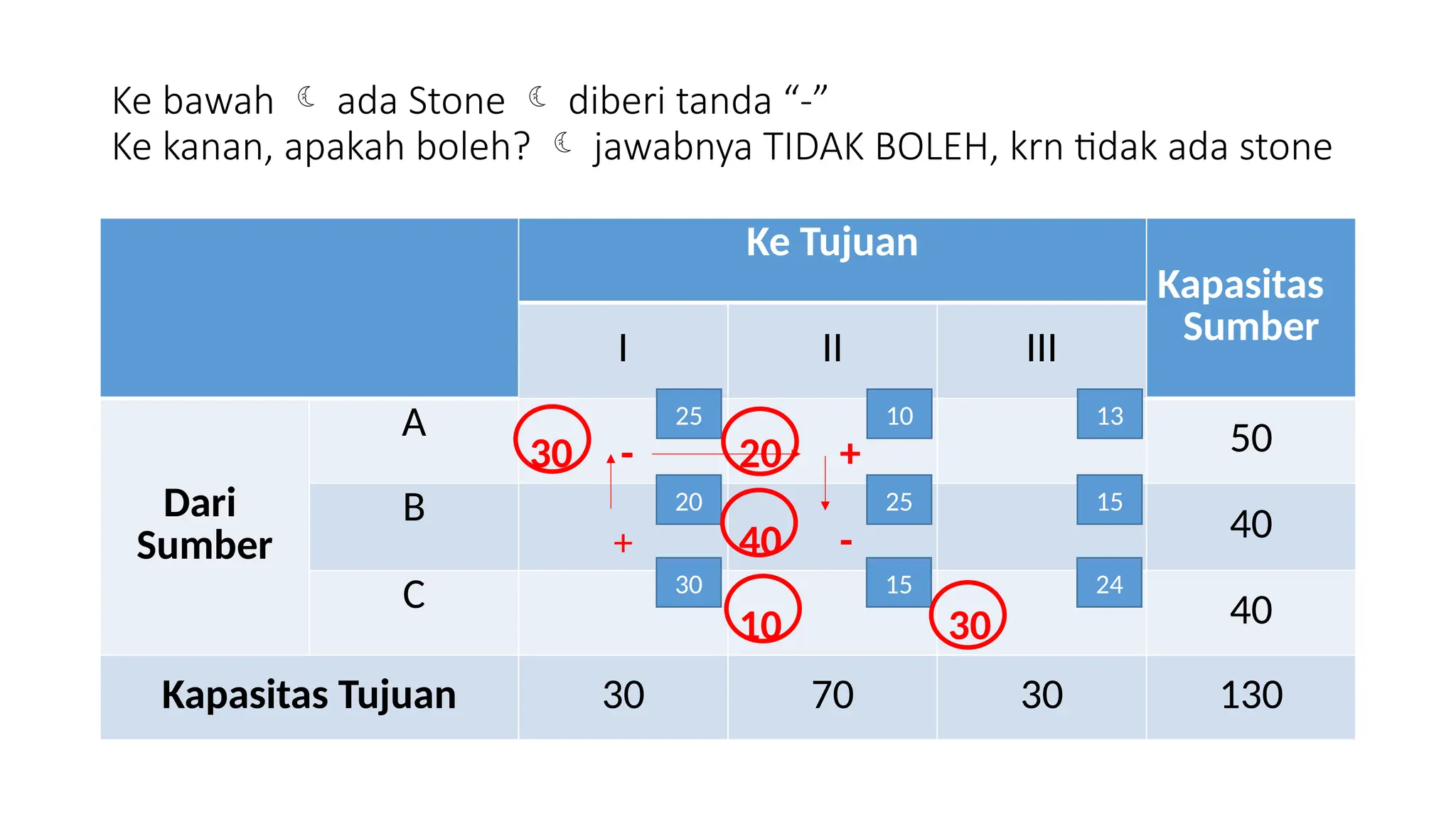 06 - Metode Stepping Stone - Step 1.pptx