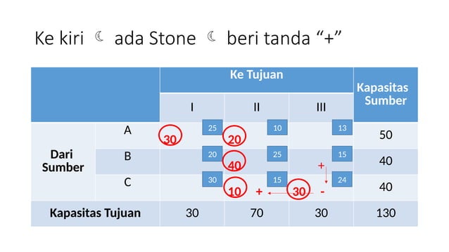 06 - Metode Stepping Stone - Step 1.pptx