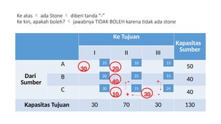 06 - Metode Stepping Stone - Step 1.pptx