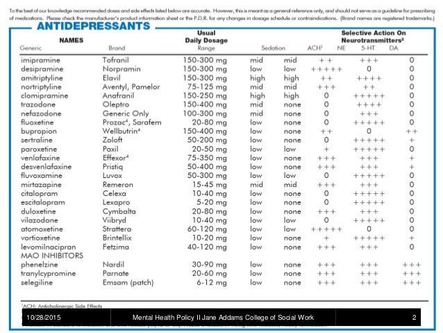 Mental Health Policy - Psychotropic Drugs