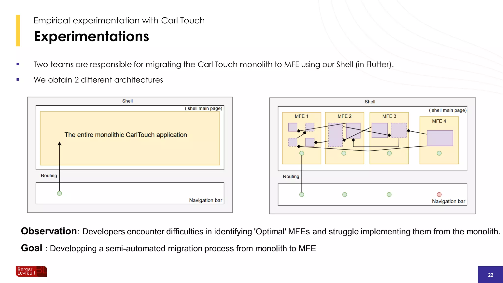 Migration Process From Monolithic To Micro Frontend Architecture In Mobile Applications Ppt