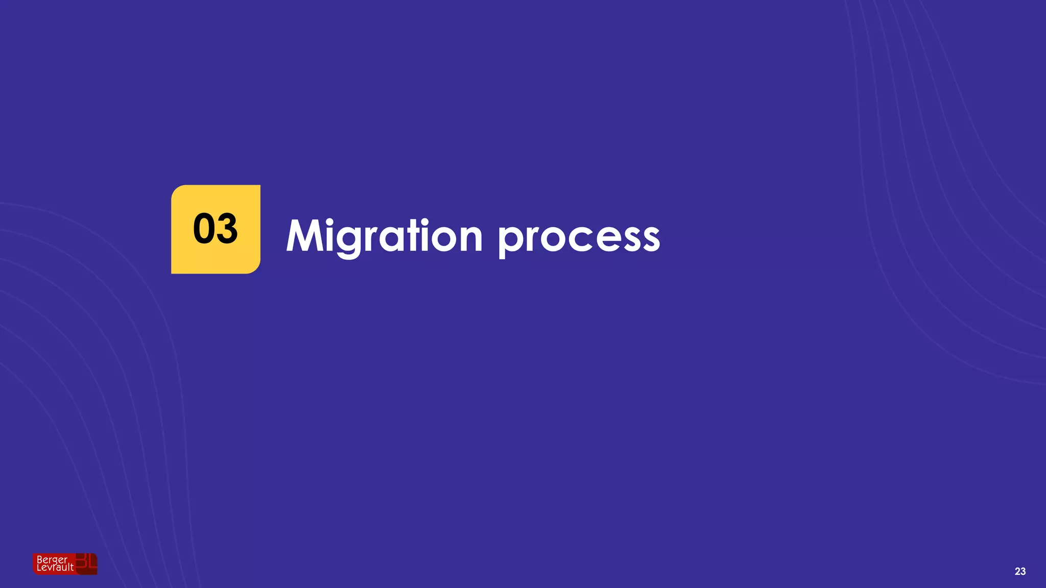 Migration Process From Monolithic To Micro Frontend Architecture In Mobile Applications Ppt