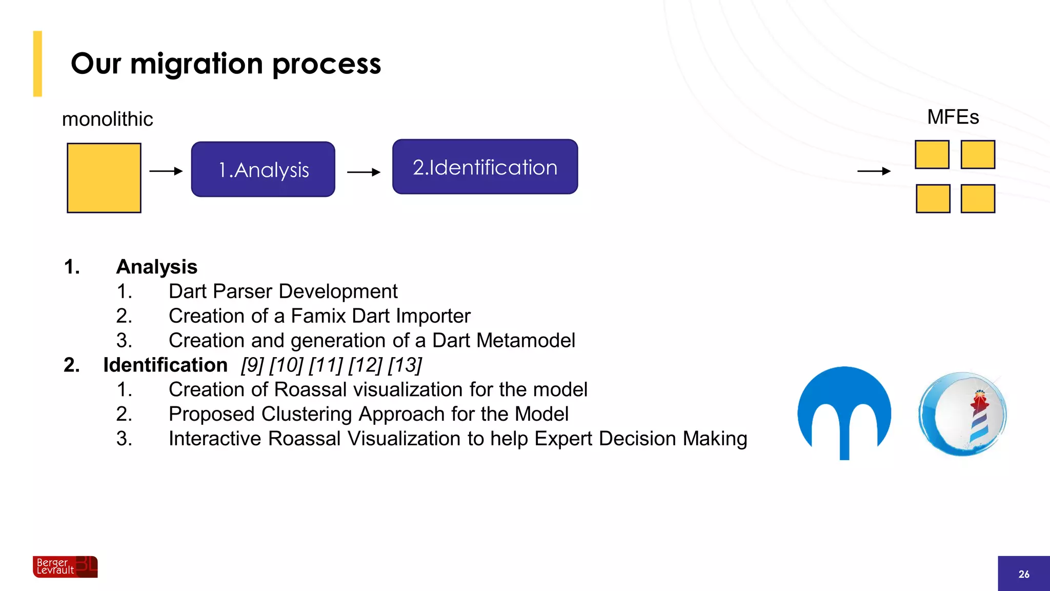 Migration process from monolithic to micro frontend architecture in mobile applications | PPT