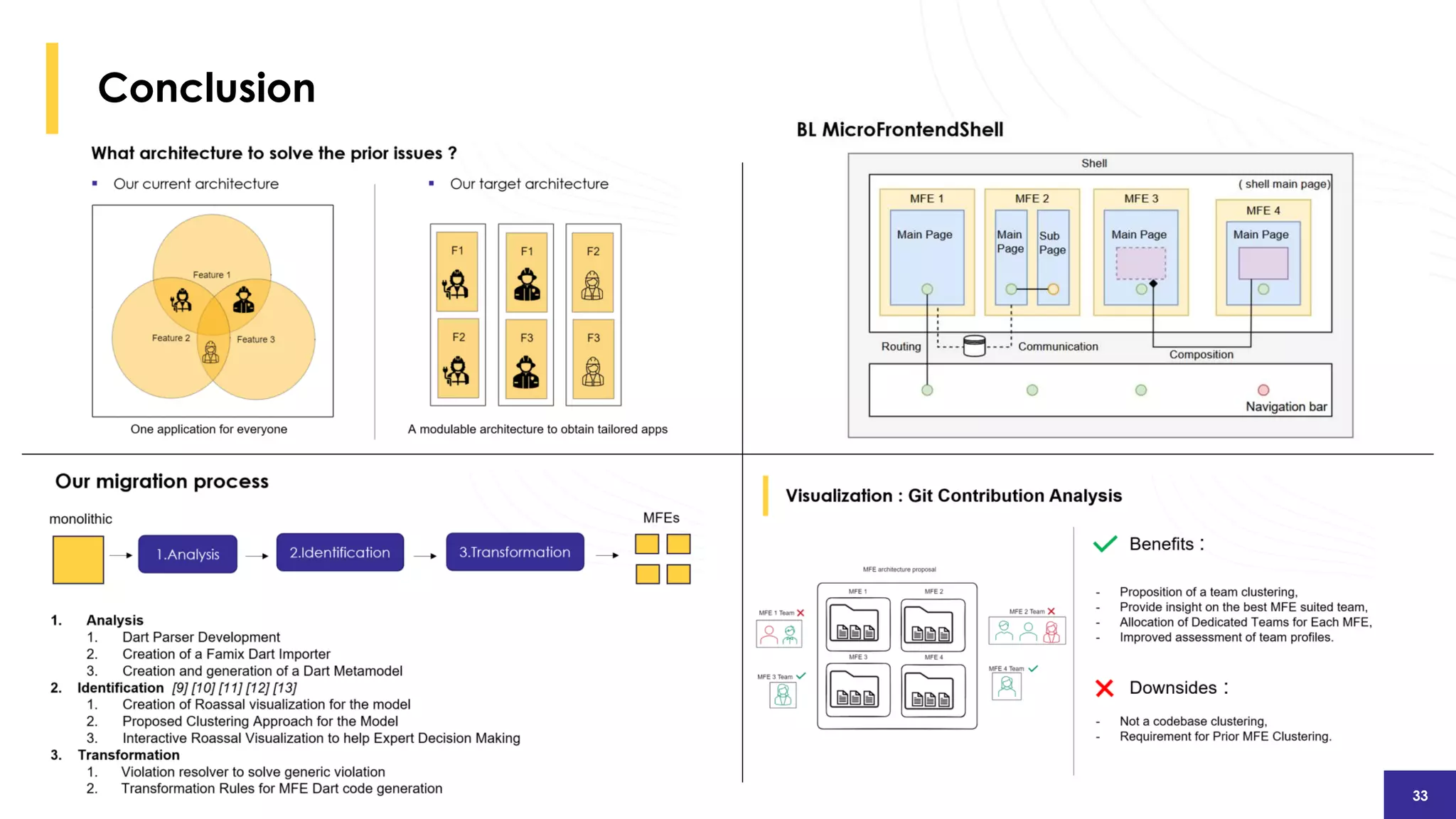 Migration process from monolithic to micro frontend architecture in ...