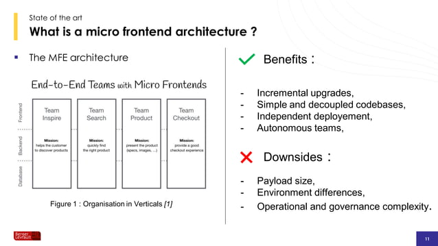 Migration Process From Monolithic To Micro Frontend Architecture In Mobile Applications Ppt