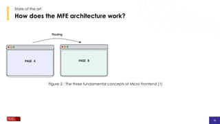 Migration process from monolithic to micro frontend architecture in mobile applications | PPT