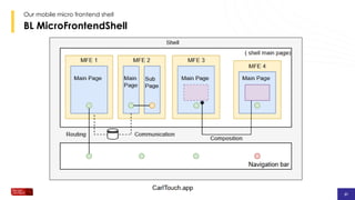 Migration process from monolithic to micro frontend architecture in ...
