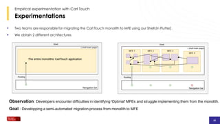 Migration process from monolithic to micro frontend architecture in mobile applications | PPT