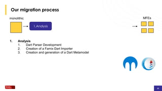Migration process from monolithic to micro frontend architecture in ...