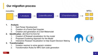Migration process from monolithic to micro frontend architecture in ...