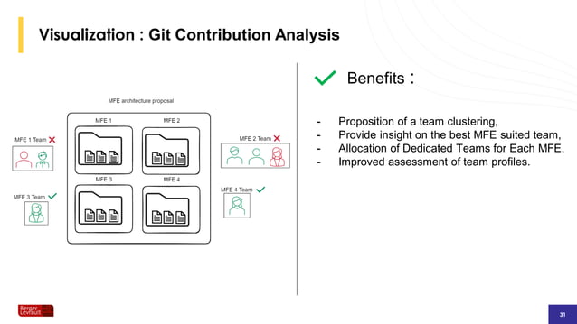Migration Process From Monolithic To Micro Frontend Architecture In Mobile Applications Ppt