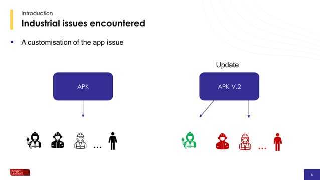Migration Process From Monolithic To Micro Frontend Architecture In Mobile Applications Ppt