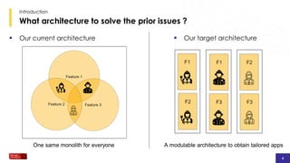 Migration process from monolithic to micro frontend architecture in ...