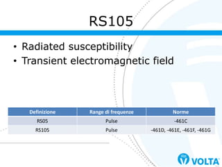 MIL-STD-461G - RS | PDF