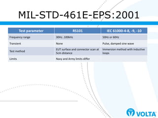 MIL-STD-461G - RS | PDF