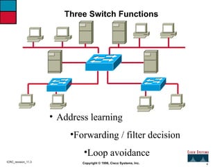 06 module catalyst 1900 switch operations | PPT