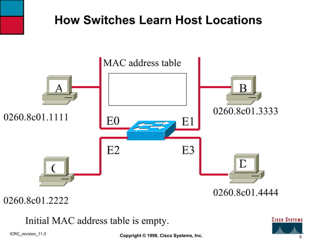 06 module catalyst 1900 switch operations | PPT