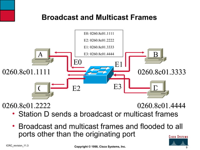 06 module catalyst 1900 switch operations | PPT