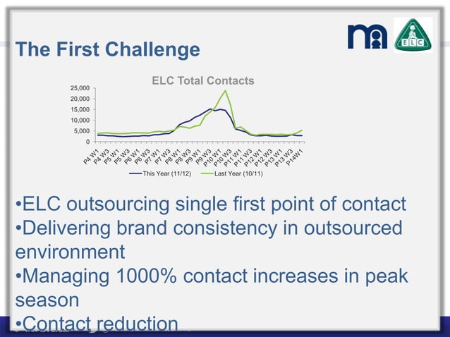 Mothercare case study - Sharon Millard | PPTX