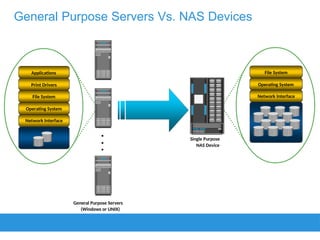 presentasi-nas-server-cloud-computing.pptx