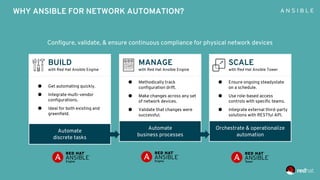 06 network automationwithansible | PPT