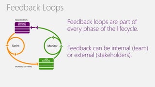 06 operations and feedback | PPT