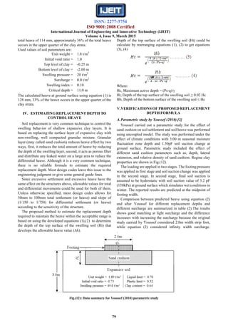 Optimum replacement depth to control heave of swelling clays | PDF