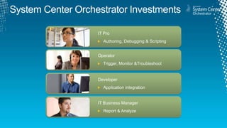 System Center Orchestrator 2012 Overview | PPT