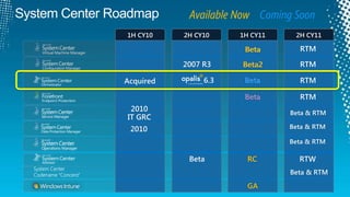 System Center Orchestrator 2012 Overview | PPT