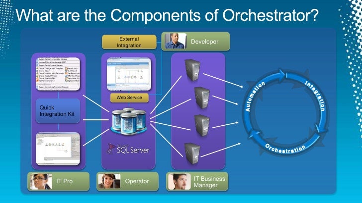 System Center Orchestrator 2012 Overview