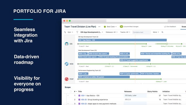 Scaling Agile with Portfolio for Jira | PPT Scaling Agile with Portfolio for Jira | PPT