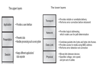 06 - OSI Model.ppt