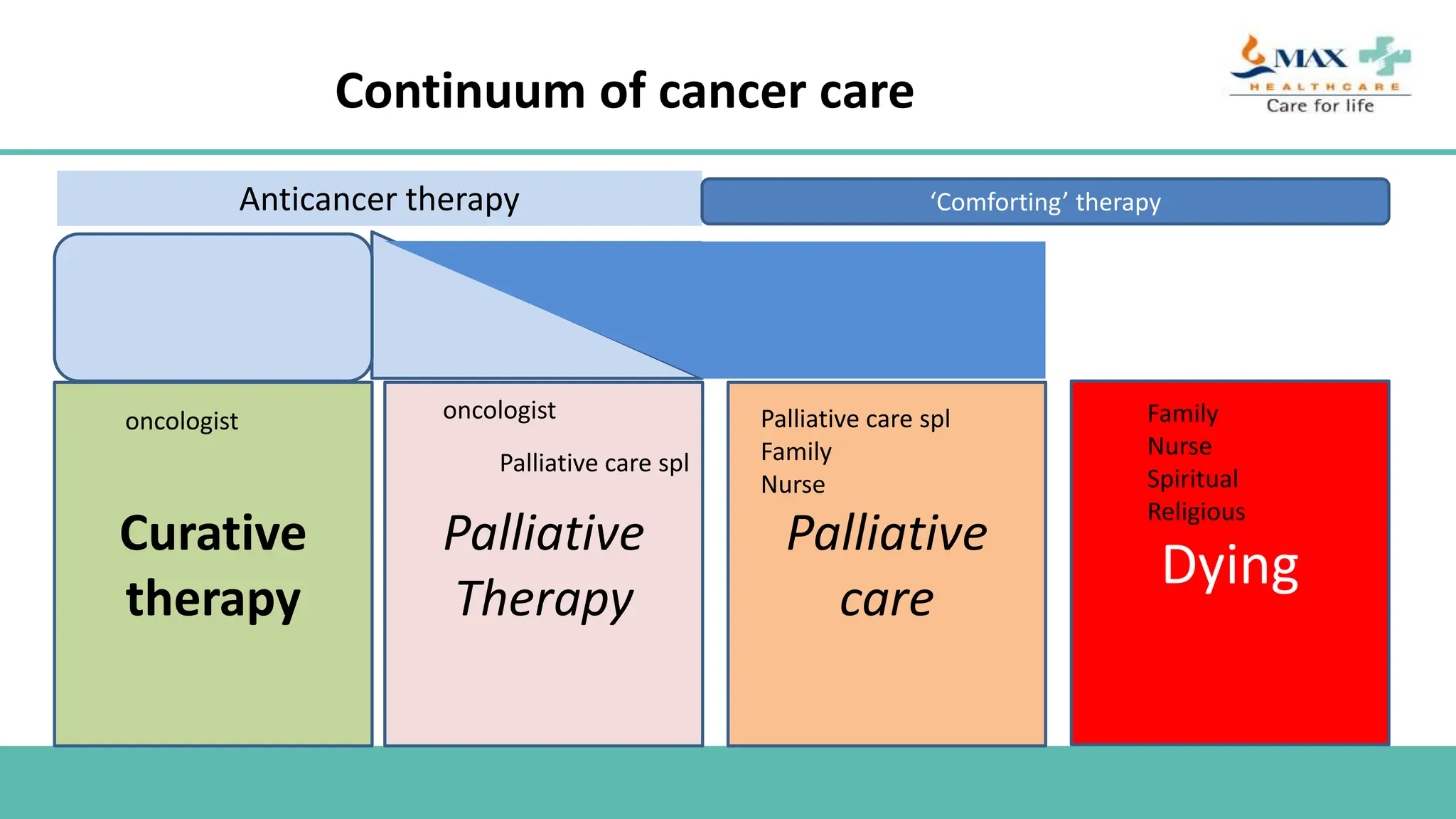PALLIATIVE CARE ONCOVISION PPT for students | PPTX