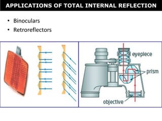 06 partial refraction and total internal reflection | PPT