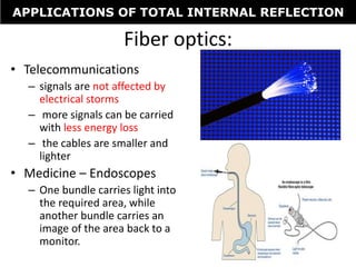 06 partial refraction and total internal reflection | PPT