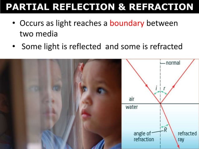 06 partial refraction and total internal reflection | PPT